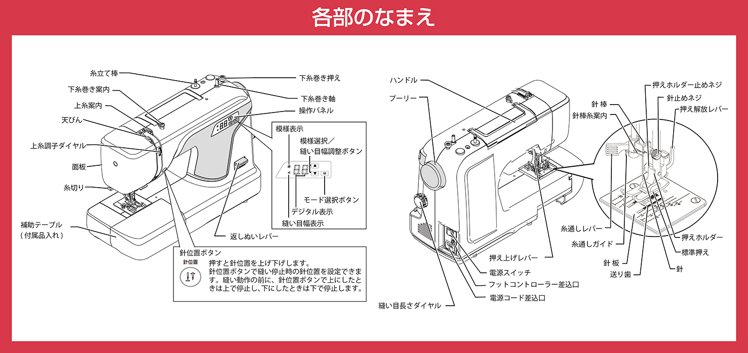 KJM-3102/W | 製品情報 | ジャガーミシン